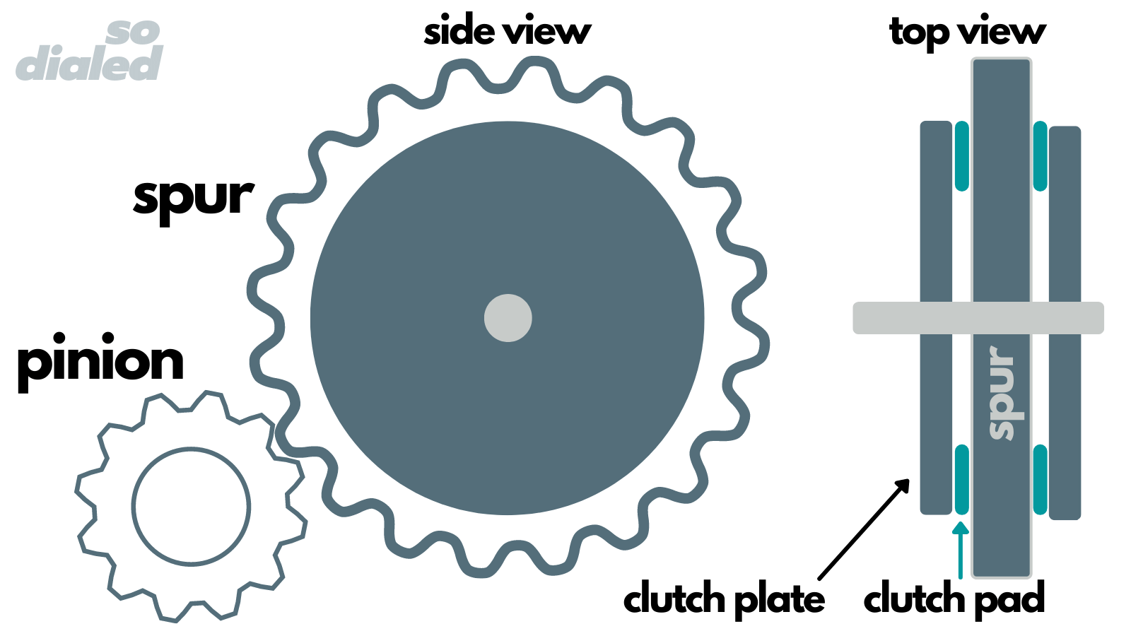 Gear Ratio Definition RC Car Glossary Gear Ratio Definition RC Car Glossary